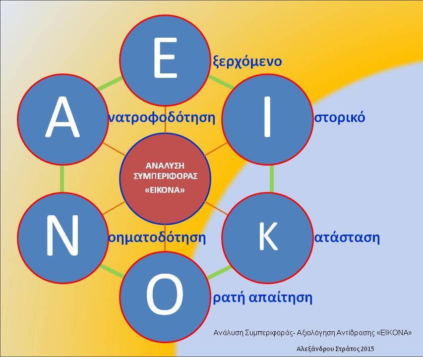 Ανάλυση Συμπεριφοράς- Αξιολόγηση Αντίδρασης «ΕΙΚΟΝΑ» - ΠΡΟΣΕΓΓΙΣΗ ...