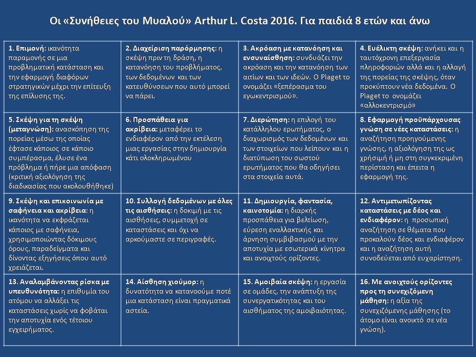 Οι «Συνήθειες του Μυαλού» Arthur L. Costa 2016. Για παιδιά 8 ετών και ...